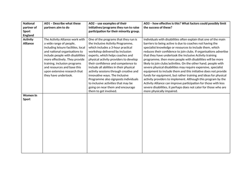 AQA A-Level PE Sport England, National Partners and Local Partners ...