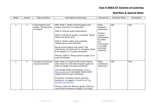 Year 8-9 Scheme of Work; Nutrition and Special Diets | Teaching Resources