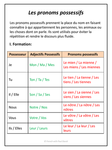 Pronoms possessifs: Explications et exercices / French possessive ...