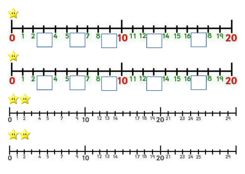number lines and various other bits | Teaching Resources