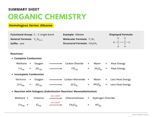 Organic Chemistry Summary Sheet & Fillable Worksheet | Teaching Resources