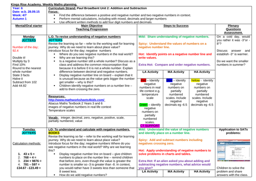 Year 6 English Maths Planning Gunpowder Plot | Teaching Resources