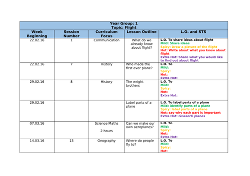 Year 1 Maths English Planning | Teaching Resources