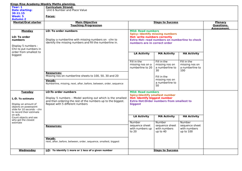 Year 1 Maths English Planning | Teaching Resources