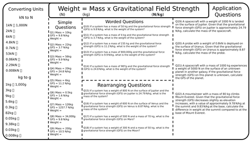Weight Calculation Worksheet with Answers - GCSE Physics Paper 2 Forces ...