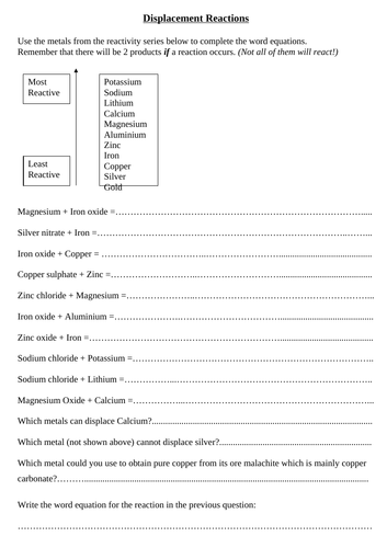 Displacement Reactions Word Equations Worksheet | Teaching Resources