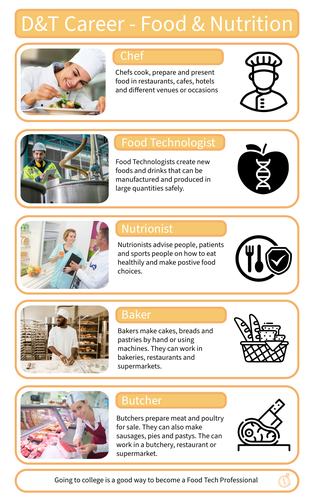 D&T Careers Displays & Worksheet | Teaching Resources