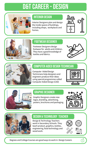 D&T Careers Displays & Worksheet | Teaching Resources