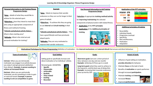 BTEC Component 3 Knowledge Organiser Bundle | Teaching Resources