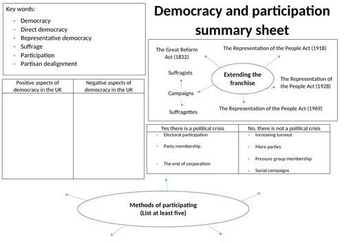 UK Government and Politics Revision | Teaching Resources