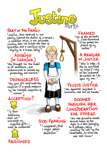 FRANKENSTEIN Key QUOTES Revision - JUSTINE Moritz - GCSE English ...