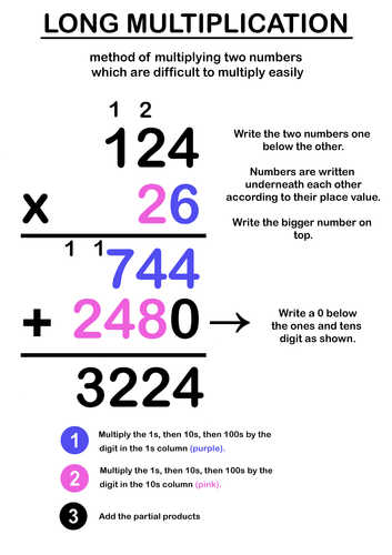 LONG MULTIPLICATION Poster, Educational Poster for Kids, Rainbow colors ...