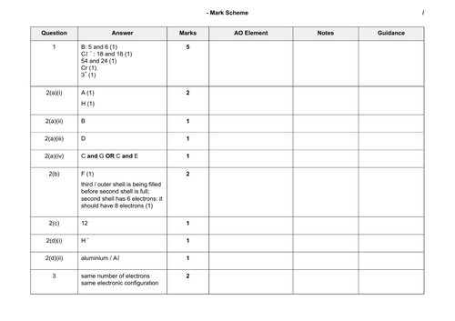 Atoms Elements And Compounds Revision Mat For The Igcse Caie Chemistry