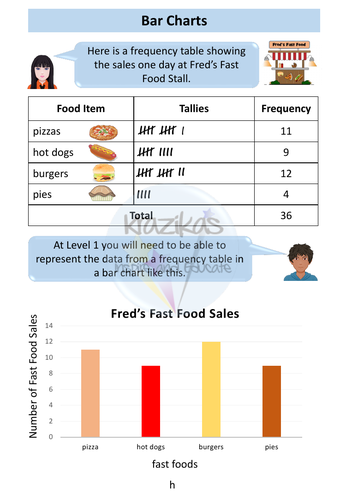 Bar Charts Workbook - Statistics - Level 1 Functional Skills Maths ...