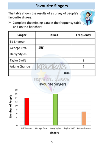 Bar Charts Workbook - Statistics - Level 1 Functional Skills Maths ...