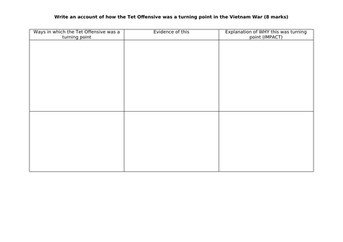 AQA 8145: Conflict in Asia - The My Lai Massacre (Vietnam pt. 1 ...