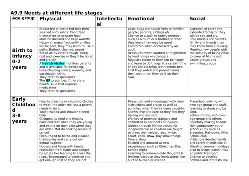 T-Level Health 2024-2025 A9.7-A9.12 Health and wellbeing life choices ...