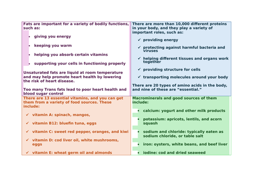 T-Level Health 2024-2025 A9.7-A9.12 Health and wellbeing life choices ...