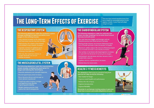 T-Level Health 2024-2025 A9.7-A9.12 Health and wellbeing life choices ...