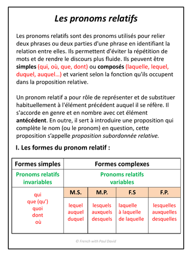 Pronoms relatifs - Explications et exercices corrigés / French Relative ...