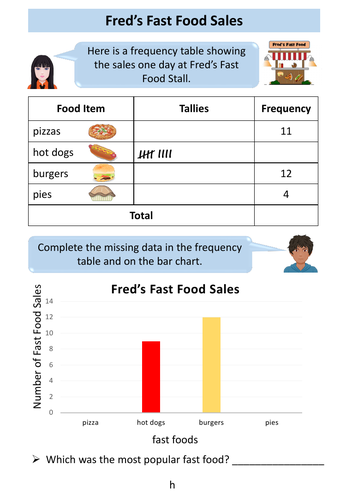 Frequency Tables and Bar Charts - Maths Functional Skills | Teaching ...
