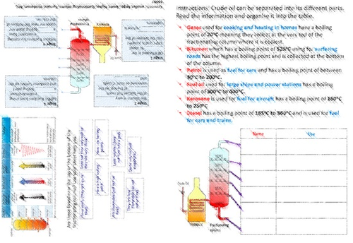 Crude Oil and Fractional Distillation - SEN/LAP | Teaching Resources