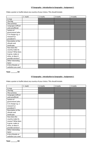 Y7 Introduction to Geography - Country Case Study | Teaching Resources
