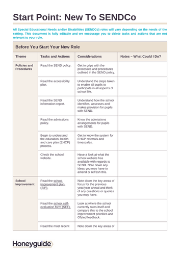 SENDCo Interview and Recruitment Pack | Teaching Resources