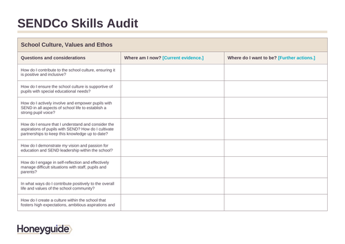 SENDCo Skills Audit | Teaching Resources