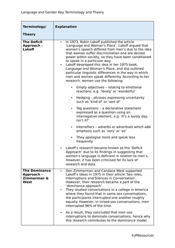 Language and Gender A Level Unit | Teaching Resources