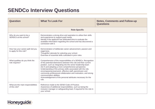 SENDCo Interview Questions | Teaching Resources SENDCo Interview Questions | Teaching Resources