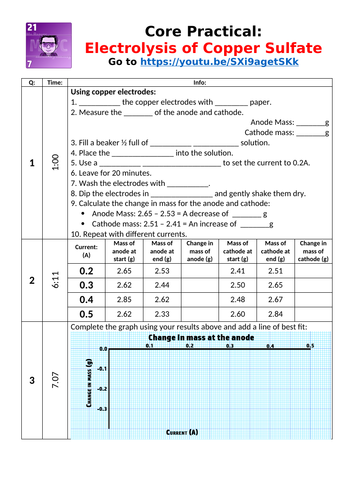 Core Practical: Electrolysis of Copper Sulfate | Teaching Resources