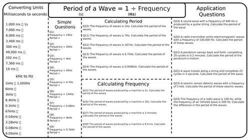 Period of a Wave Calculation Worksheet with Answers - GCSE Physics ...