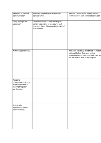 New Spec Health and Social Care RO32 Principles of Care Exam Topic 3 ...