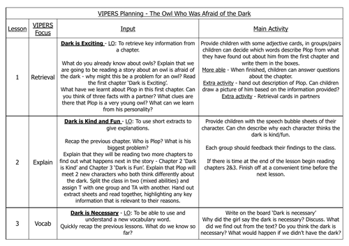 Y2 VIPERS Planning The Owl Who Was Afraid of the Dark | Teaching Resources