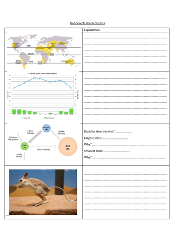 Hot deserts characteristics | Teaching Resources Hot deserts characteristics | Teaching Resources