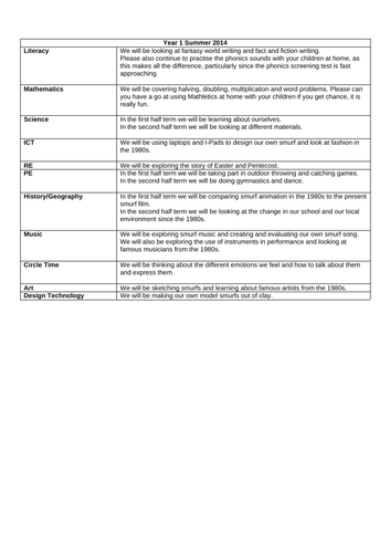Year 1 Planning English Maths Some Religion cc | Teaching Resources