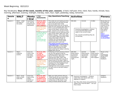 Year 1 Planning English Maths Some Religion cc | Teaching Resources