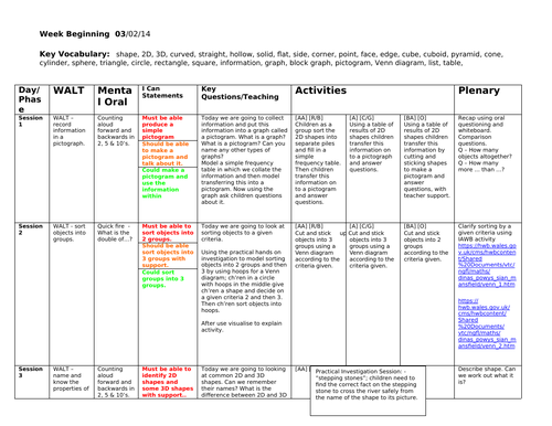 Year 1 Planning English Maths Some Religion cc | Teaching Resources