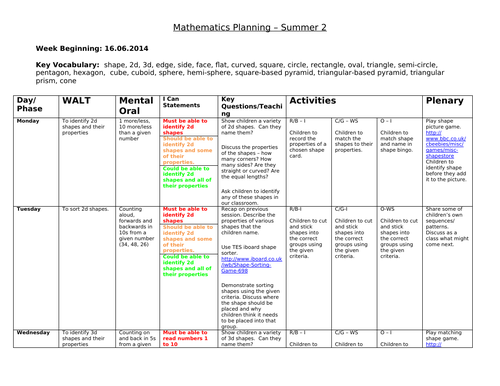 Year 1 Planning English Maths Some Religion cc | Teaching Resources
