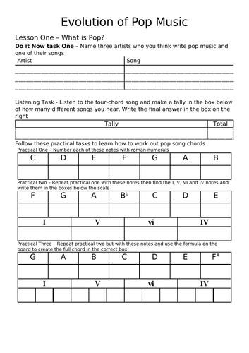 Evolution of Pop Music SOW | Teaching Resources