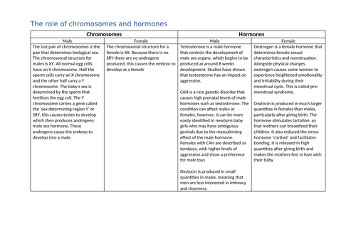 Role of Chromosomes & hormones | Teaching Resources
