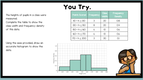 Mastering Histograms: Creating a Histogram from a table of Data | Teaching Resources