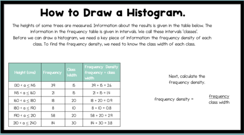 Mastering Histograms: Creating a Histogram from a table of Data | Teaching Resources