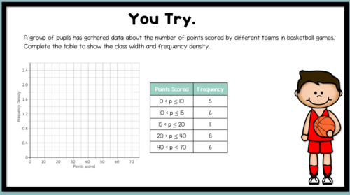 Mastering Histograms: Creating a Histogram from a table of Data | Teaching Resources