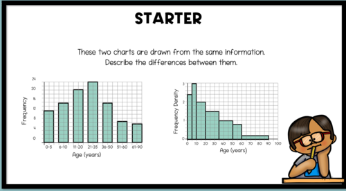 Mastering Histograms: Creating a Histogram from a table of Data | Teaching Resources