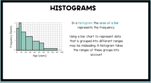 Mastering Histograms: Creating a Histogram from a table of Data ...