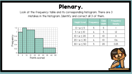 Mastering Histograms: Creating a Histogram from a table of Data | Teaching Resources