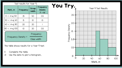 Mastering Histograms: Creating a Histogram from a table of Data | Teaching Resources
