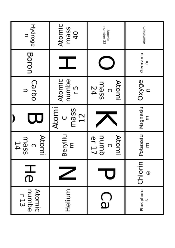 Periodic Table Dominoes Game | Teaching Resources